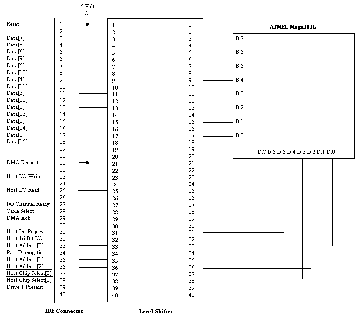 476 Final Project: MP3 Player